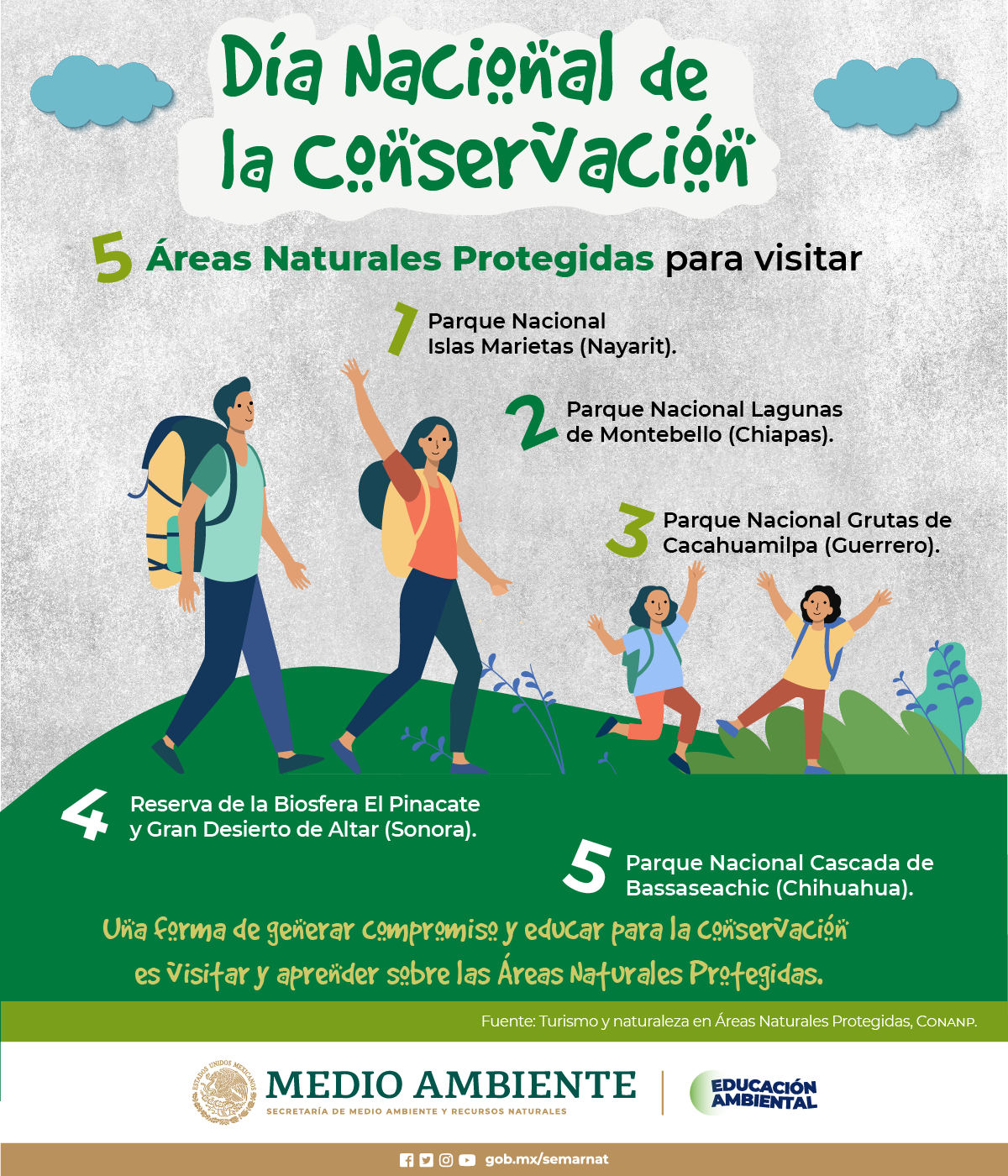 Educación Ambiental